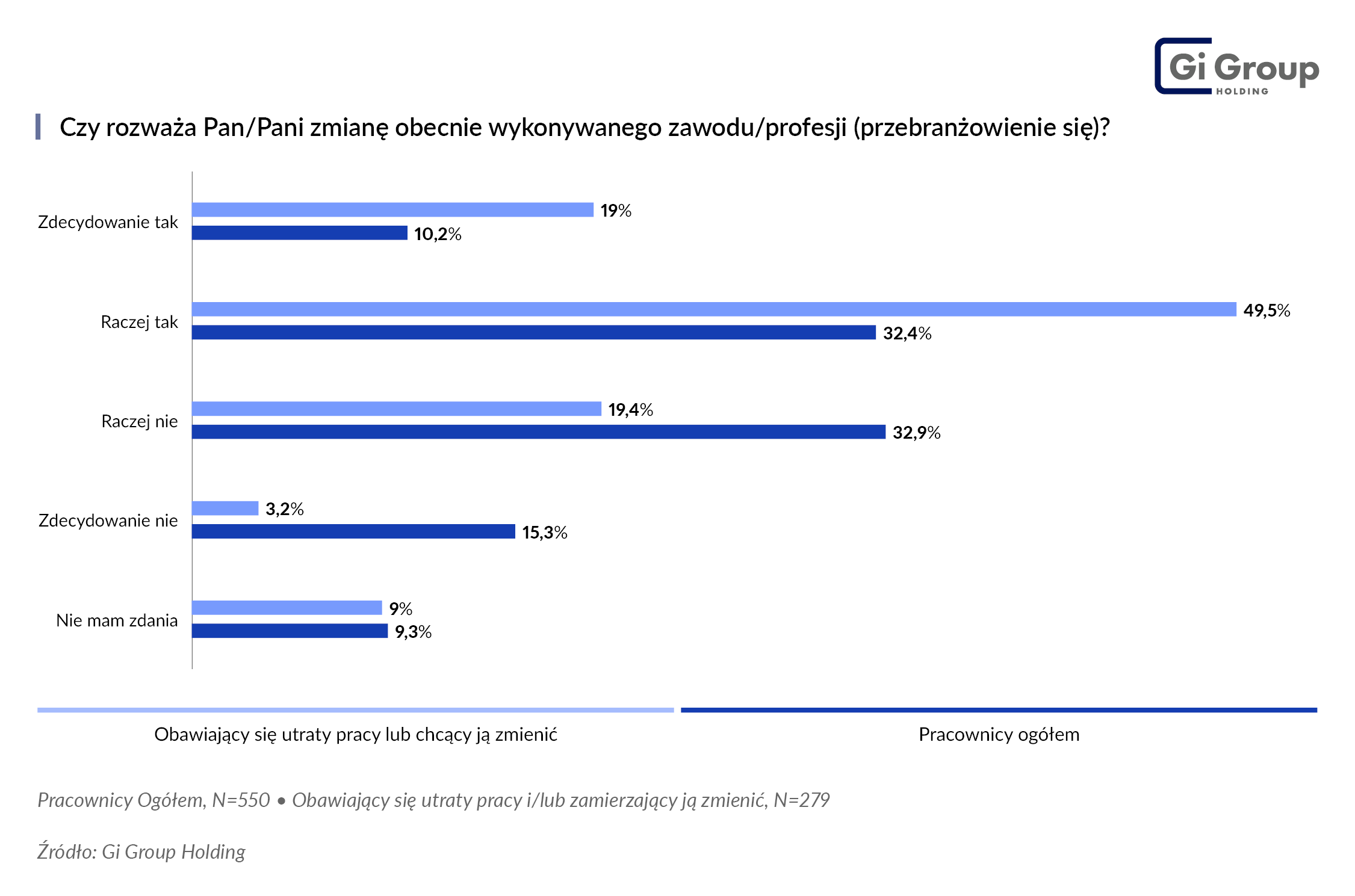 Edukacja i przebranżowienie odpowiedzią na zmieniający się rynek pracy ...