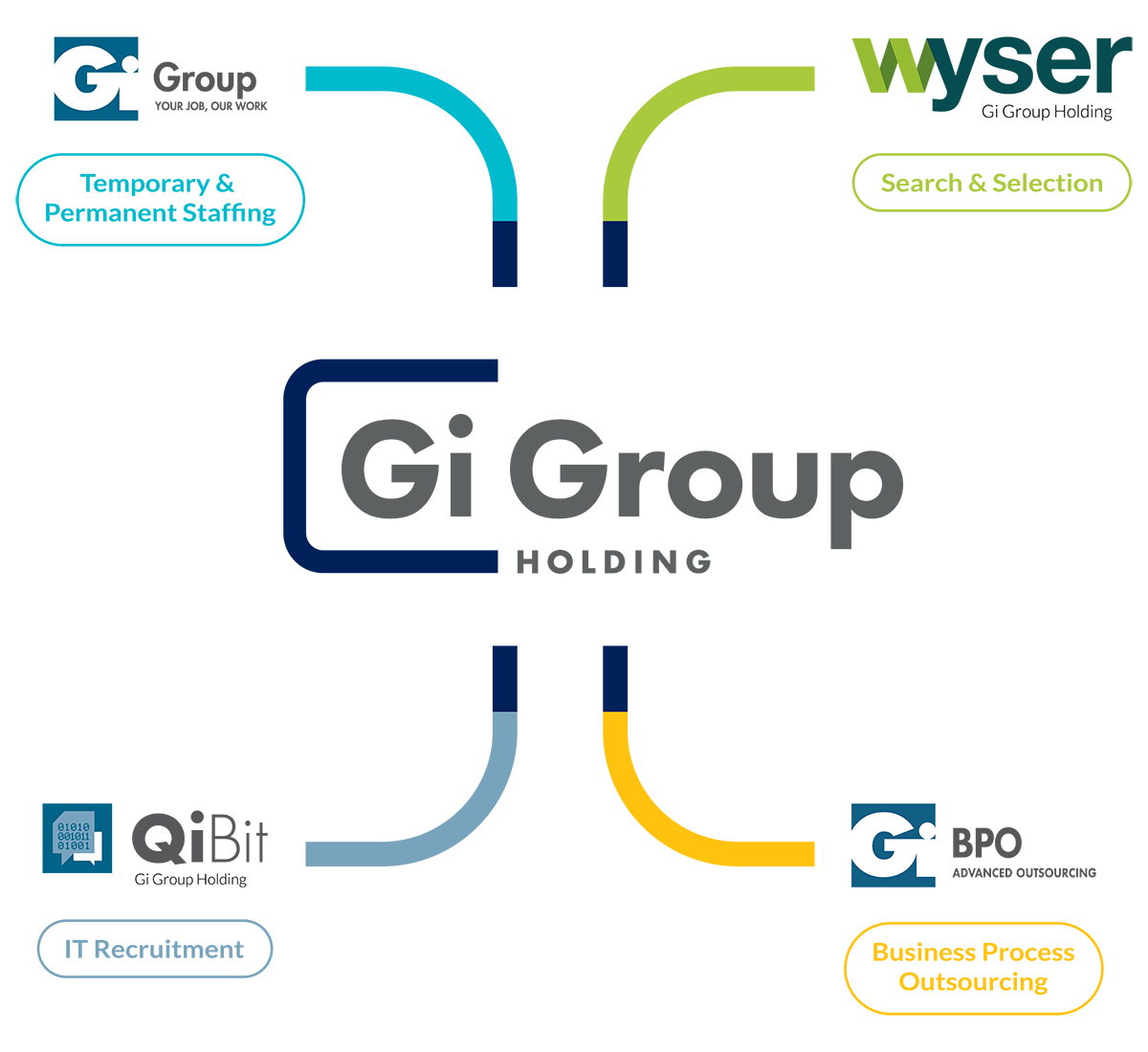 Gi Group Holding - Ecossistema global de serviços de RH - Gi Group ... Gi Group Holding - Ecossistema global de serviços de RH - Gi Group ...