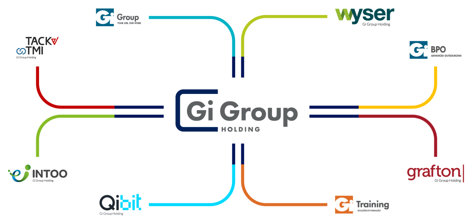 Gi Group Holding - Ecossistema global de serviços de RH - Gi Group ...