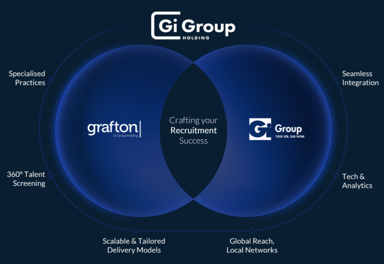Gi Group Holding Featured in “RPO Global Landscape and Differentiators ...